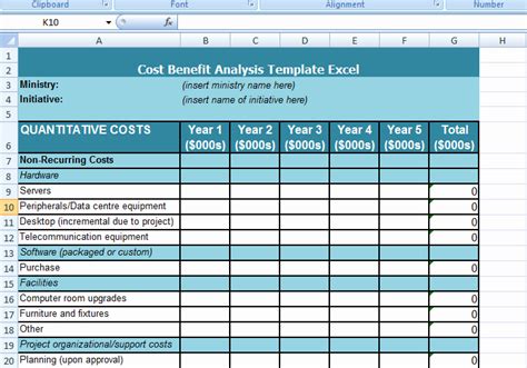 Image result for Profitability Analysis Excel