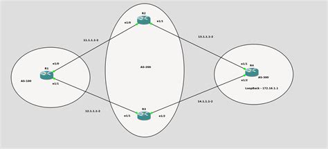 Image result for BGP Routing Algorithm