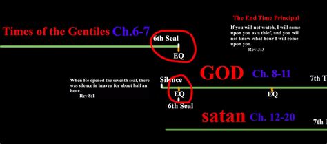 Image result for Revelation 12 Sign Drawing