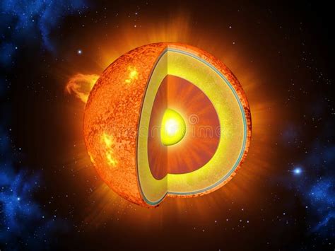 Image result for Sun Core