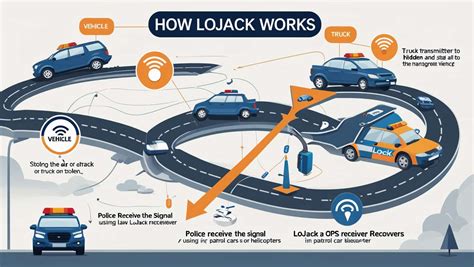 Image result for LoJack Theft Protection