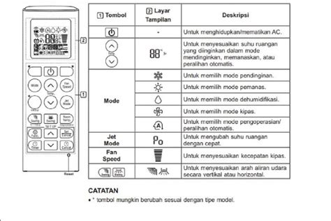 Image result for LG AC Remote Function