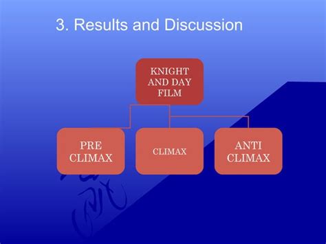 Image result for Language Variation