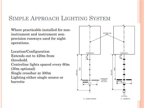 Image result for Simple Approach Lighting System