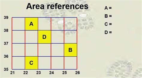 Image result for Grid Area Reference System