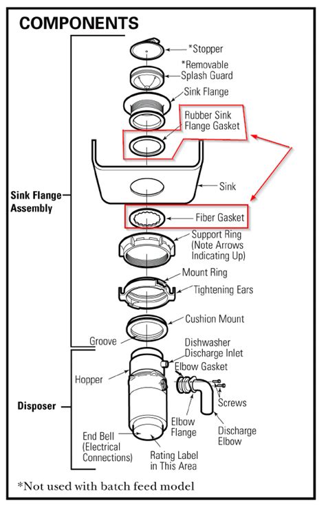 Image result for Garbage Disposal Check Valve