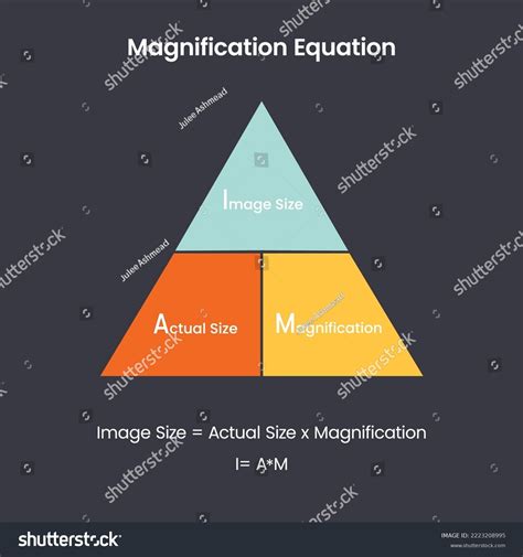 Image result for Magnification Equation Examples