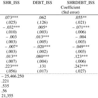 Image result for Logit Marginal Effects Formula