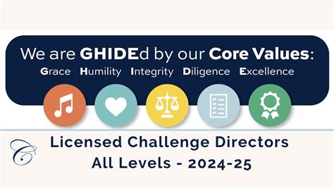 Image result for Classical Conversations Tutor