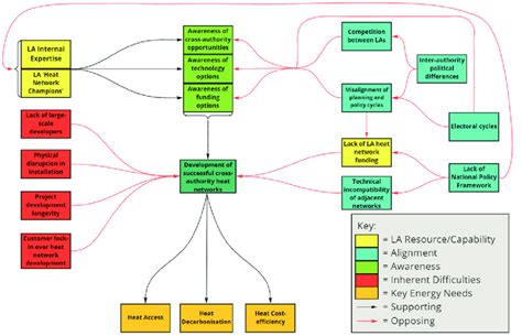 Image result for System Map