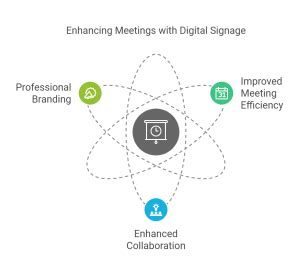 Image result for Conference Room Digital Signage