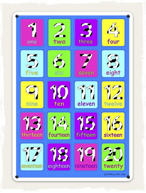 Image result for Sign Numbers 1 20