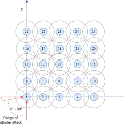 Image result for Approach Segments
