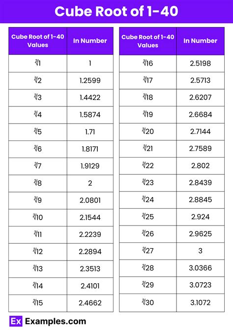 Image result for Cube Root Finder
