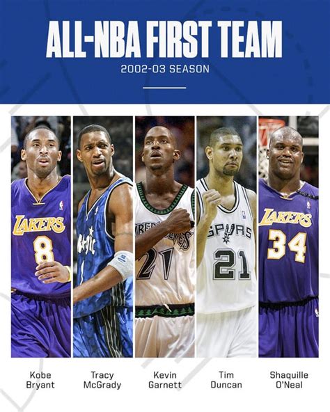 Image result for NBA First Team