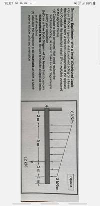 Image result for Trapezoidal Distributed Load Fixed Point