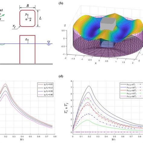 Image result for Spring Restoring Force