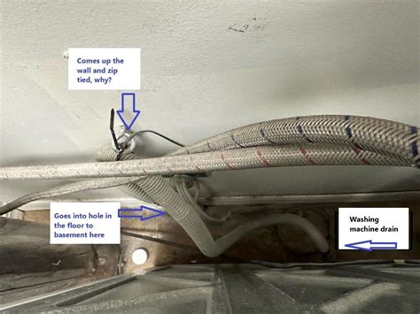 Image result for Washing Machine Drain Line