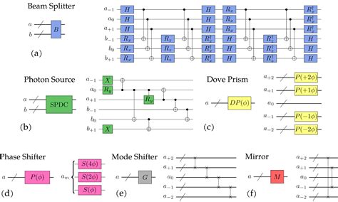 Image result for Quantum Computer Software