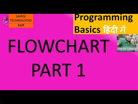 Image result for Learn How to Programme