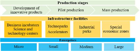 Image result for Example for Innovation and Infrastructure