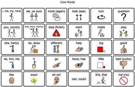 Image result for Sign Language Communication Board