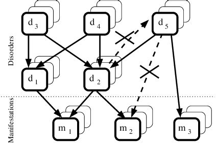 Image result for Garavan Multi-Level Model