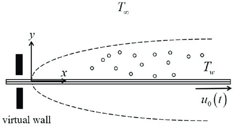 Image result for Physical Model Science Definition