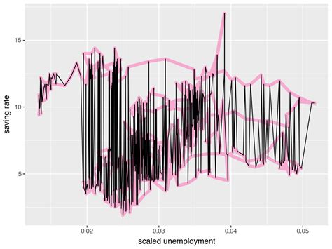 Image result for General Path Java Drawing