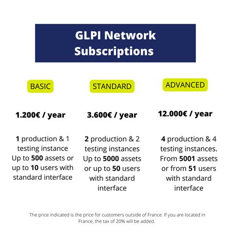 Image result for GLPI Network