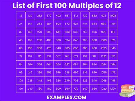Image result for Multiples of 12 Number Rock