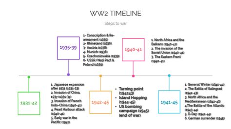 Image result for Lumen Learning WW2 Timeline