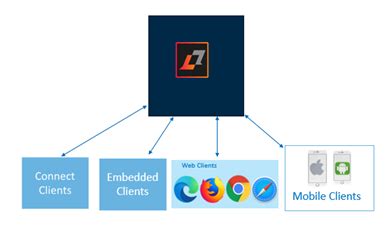 Image result for Sametime Chat