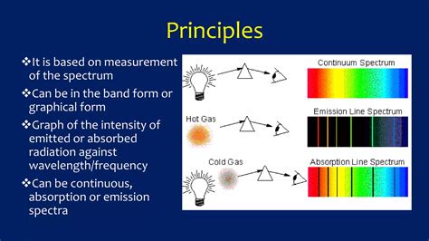 Image result for Spectroscopy for Beginners