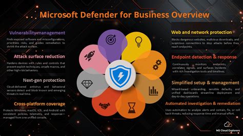 Image result for Microsoft Defender Overview