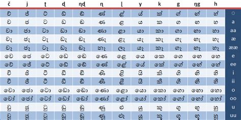 Image result for Sinhala Keyboard Layout