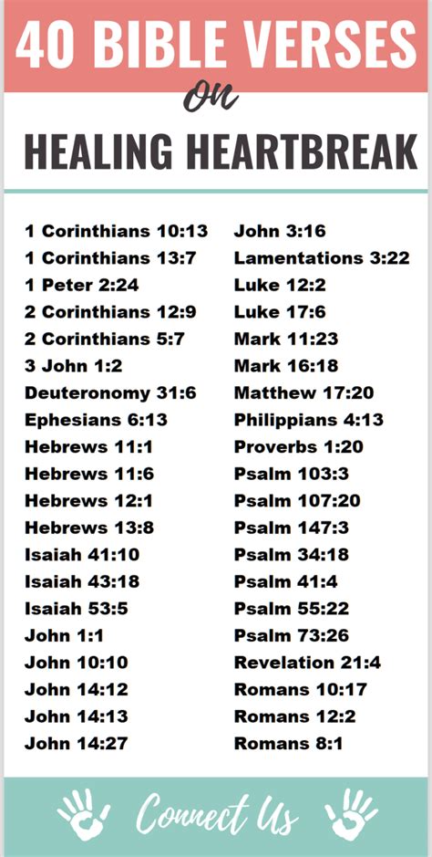 Image result for Scripture Broken Heart