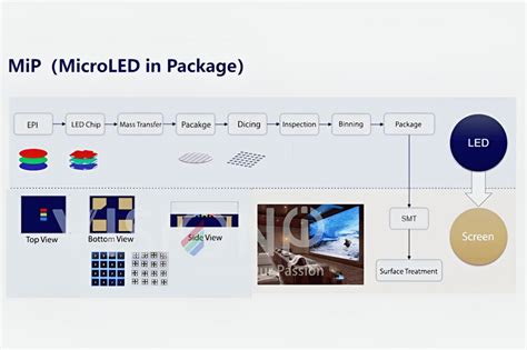 Image result for MIP Training