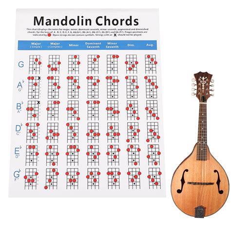 Image result for Mandolin String Chart
