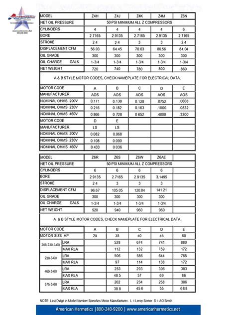 Image result for How to Read York Model Number