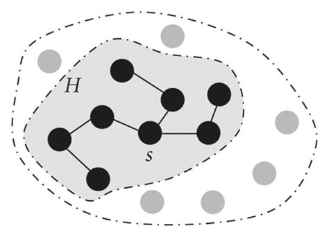 Image result for Prim Algorithm Edge Selection