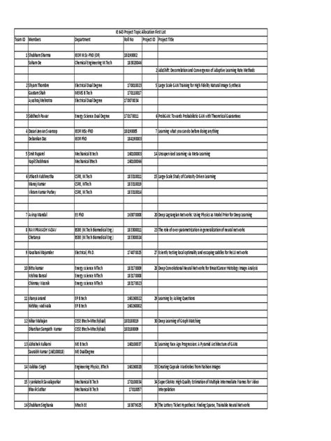 Image result for Deep Learning Projects Showcase