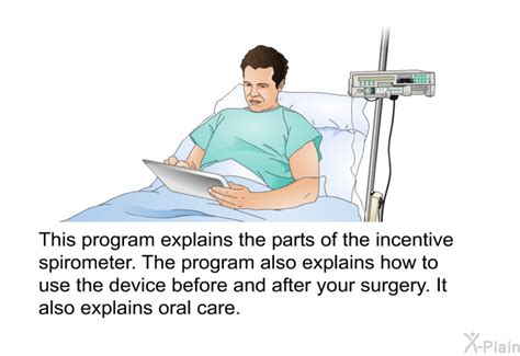 PatEdu.com : Using Your Incentive Spirometer - ERAS