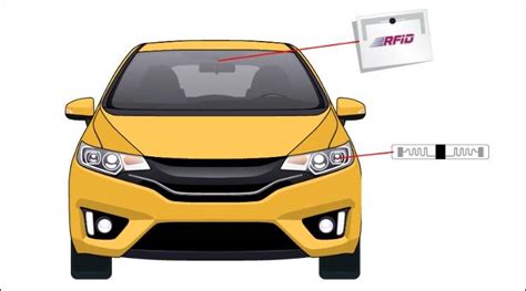 Image result for Entry Permit System