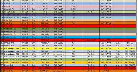 Image result for Engine Oil Capacity Chart