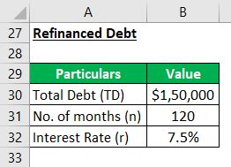 Image result for Refinancing Example