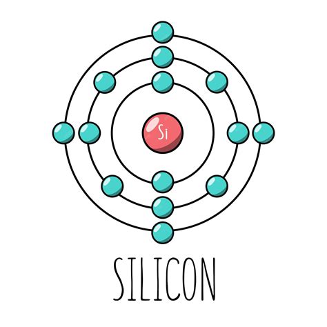 Image result for Bohr-Rutherford Model of Silicon