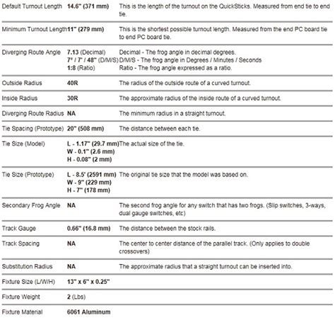 Image result for Fast Tracks Tools Turnouts