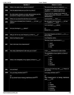 Image result for Ten-code Usage