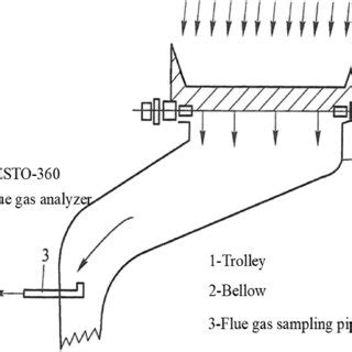 Image result for Test Point Definition